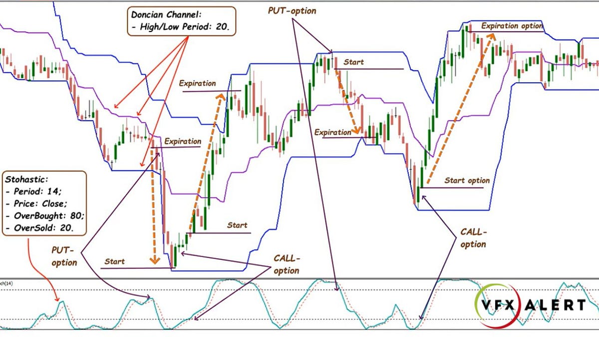 Easy Steps for Flat Breakdown Trading Strategy | by vfx Alert | Jun ...