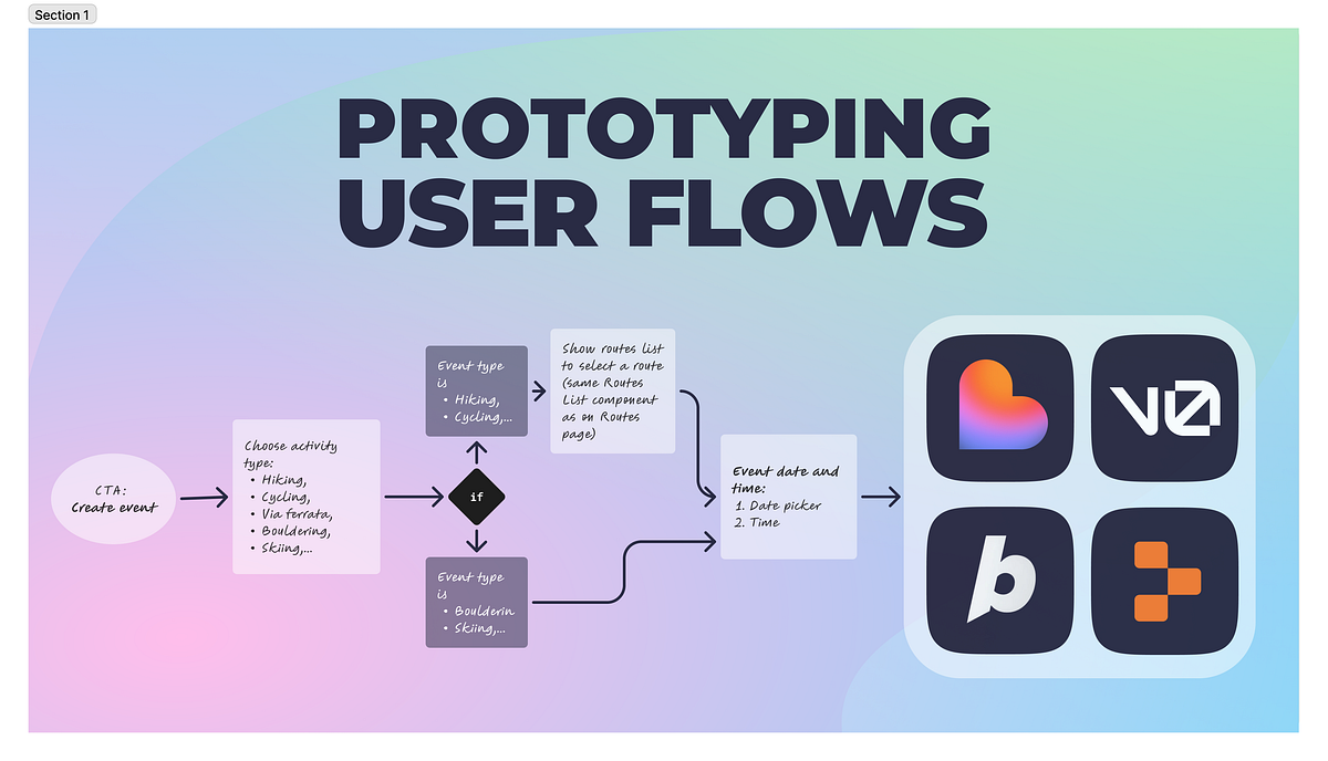 Building Complex User Flows with AI Prototyping Tools | by Anna Arteeva ...