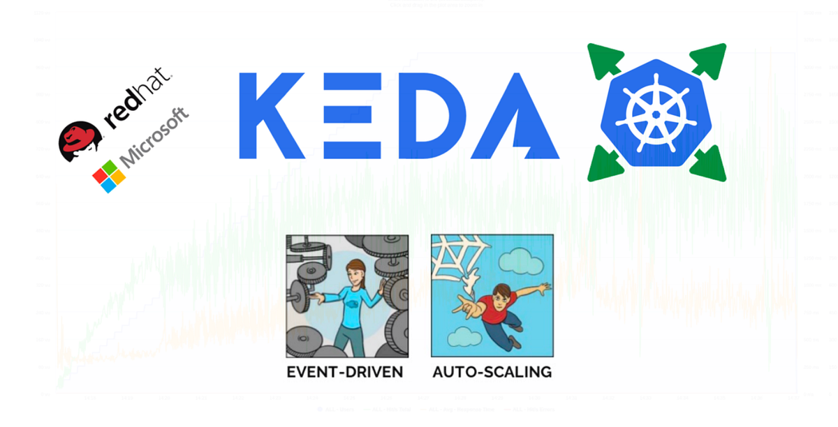 KEDA — Kubernetes Based Event Driven Autoscaling | by Gokul Chandra ...