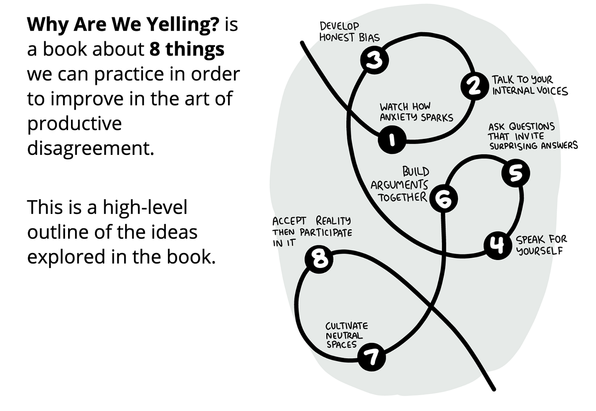 8 ways to practice the art of productive disagreement | by Buster Benson | Why Are We Yelling ...