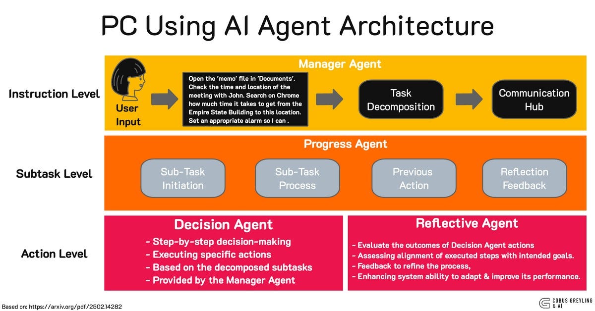 PC AI Agents. This study introduces a novel framework… | by Cobus ...