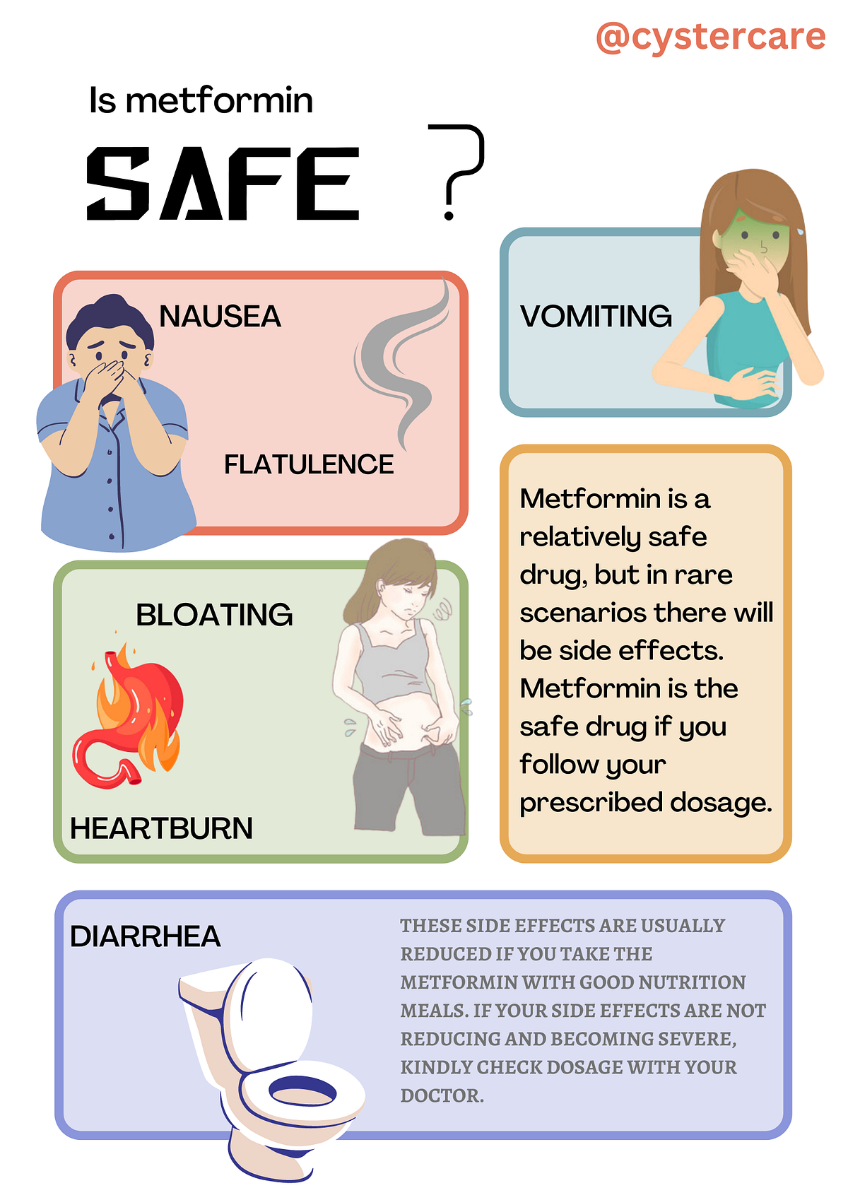 DOES METFORMIN REALLY HELP WITH PCOS? | by CysterCare | Medium