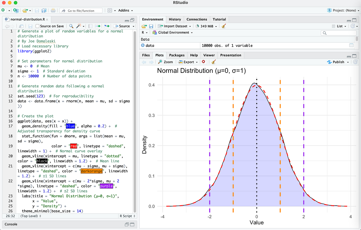 The Most Useful Probability Distributions for Marketing Analytics | by Marketing Data Science ...