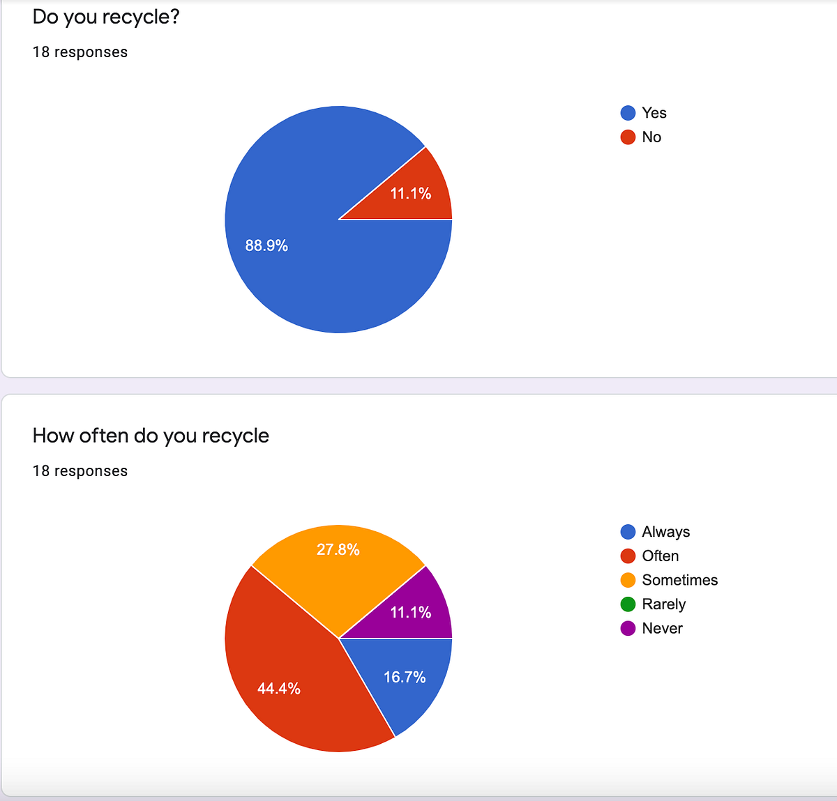 What do people think?. Previously we talked about how… | by Recycling ...
