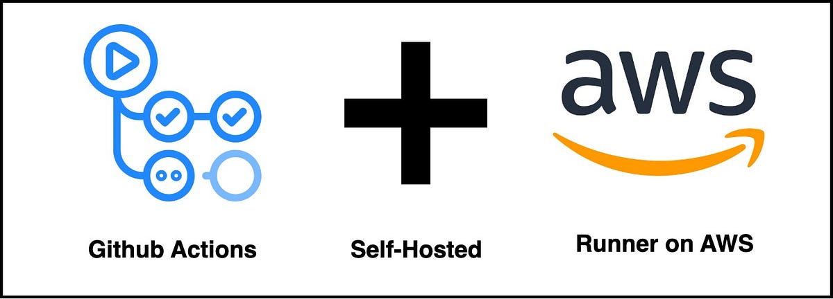 How to Setup Self-Hosted Runner in Your GitHub Repository | by Rahul ...
