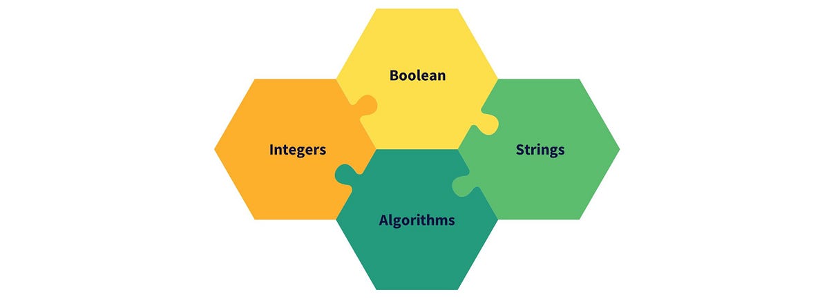 Data Structures And Algorithms 1 What Are Data Structures By Akshay Kadam Medium