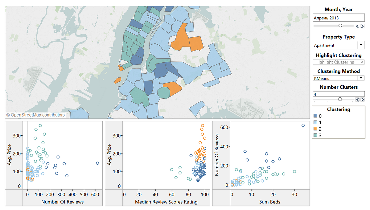 Tableau+Python: TabPy and geographical clustering | by Andrey Babynin ...