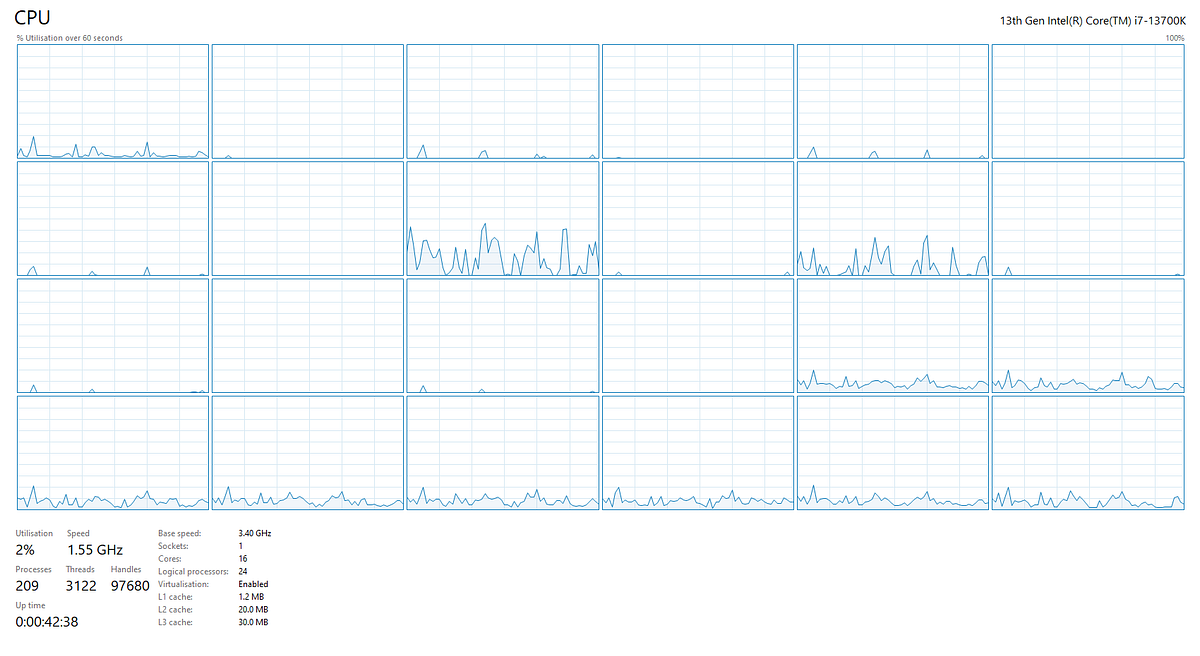 Single-Core VS Multi-Core Performance | by John Doe | Medium