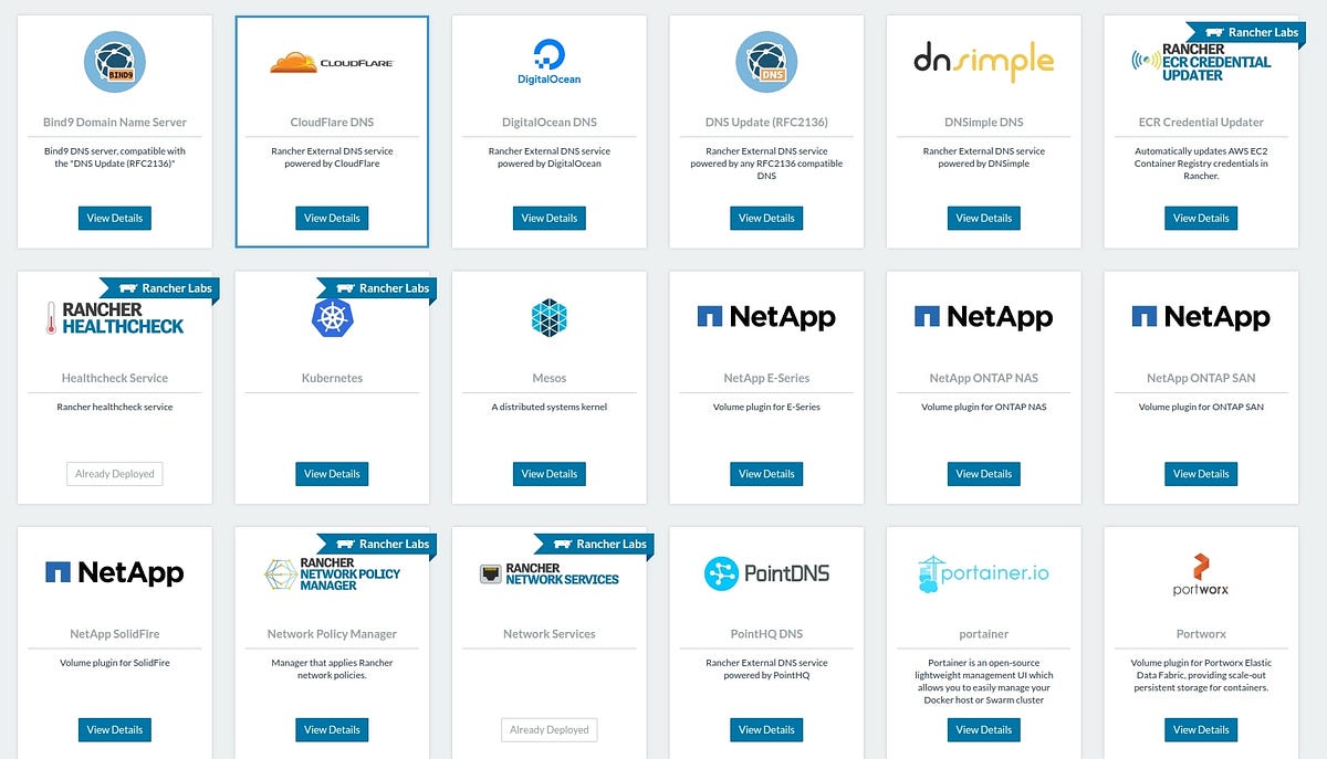 Creating A Scalable Application Using Docker Rancher Rancheros Cattle By Aymen El Amri