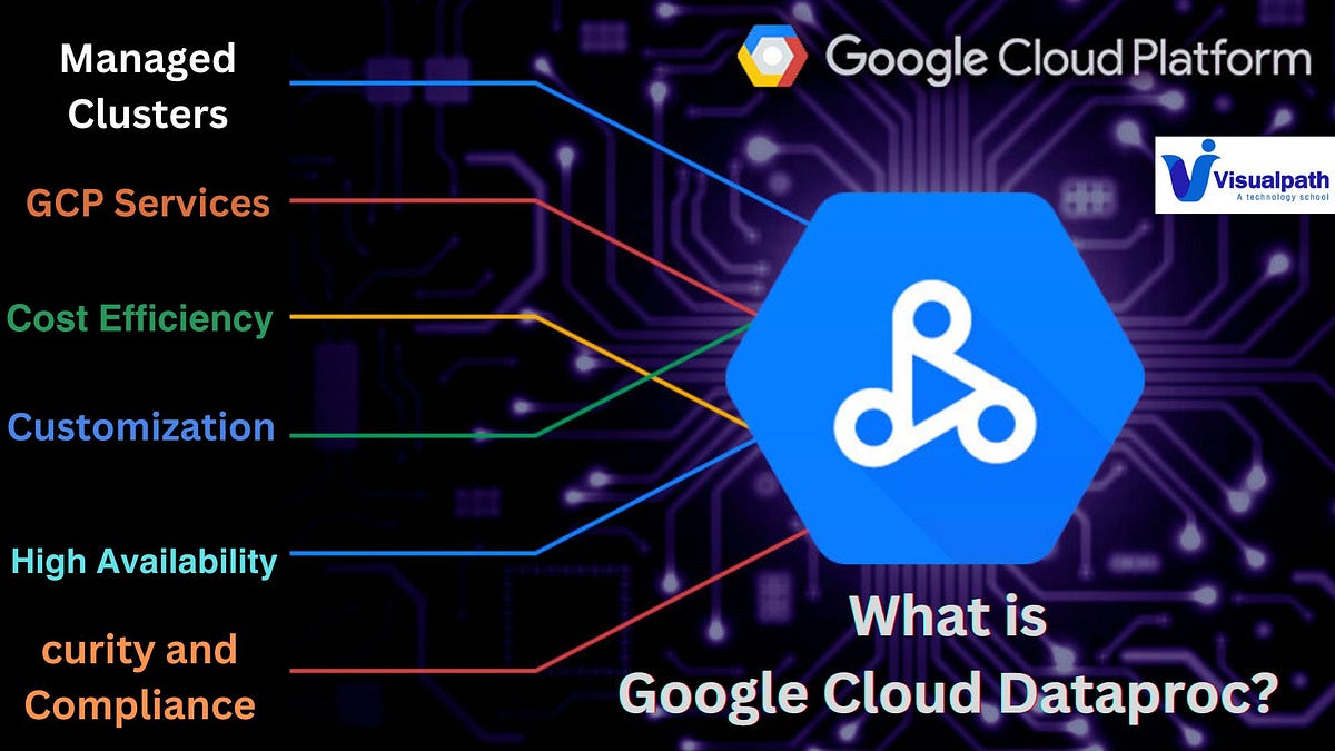 GCP Data Engineering Training | Google Cloud Data Engineer Online Training | by Siva Visualpath ...