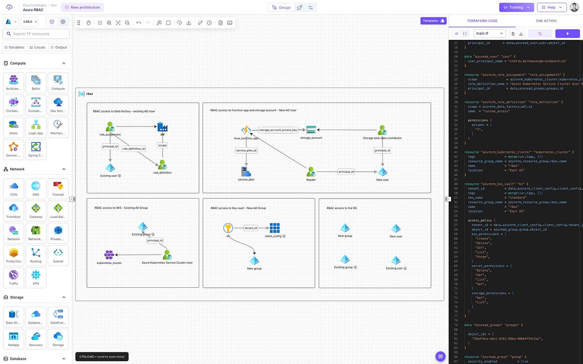 Azure RBAC Scenarios: Best Practices | Brainboard Blog | Medium