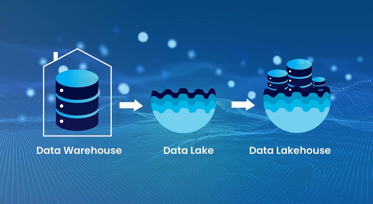 Database Vs Datawarehouse Vs Datalake Vs Delta Lake By Michael Kimollo Medium