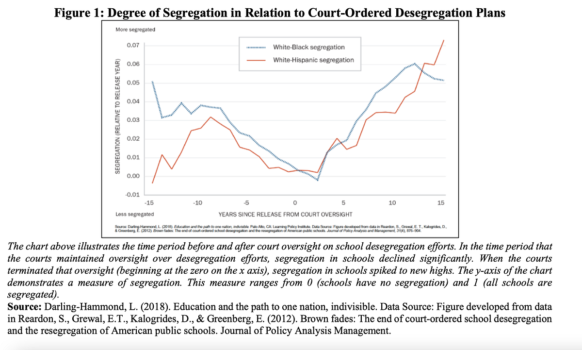 Critical Erase Theory: The Right’s Hesitation to Historical Truths | by ...