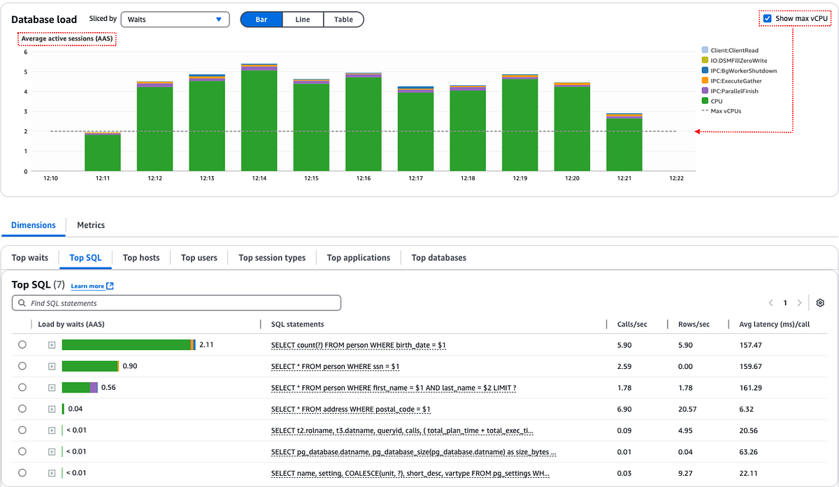 Understanding Amazon RDS Performance Insights for Postgres | by Audun Persson | Fremtind | Medium
