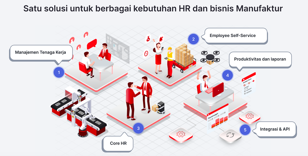 Tantangan HR dalam industri manufaktur | by Mekari | Medium