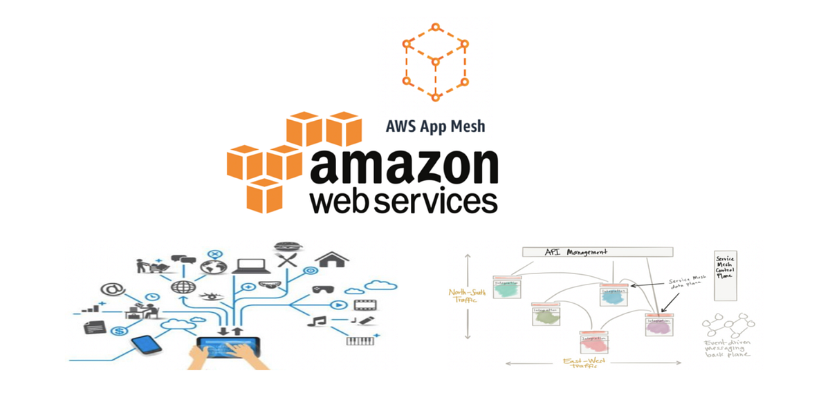 AWS App Mesh — Service Mesh for Microservices Running on AWS | by Gokul ...