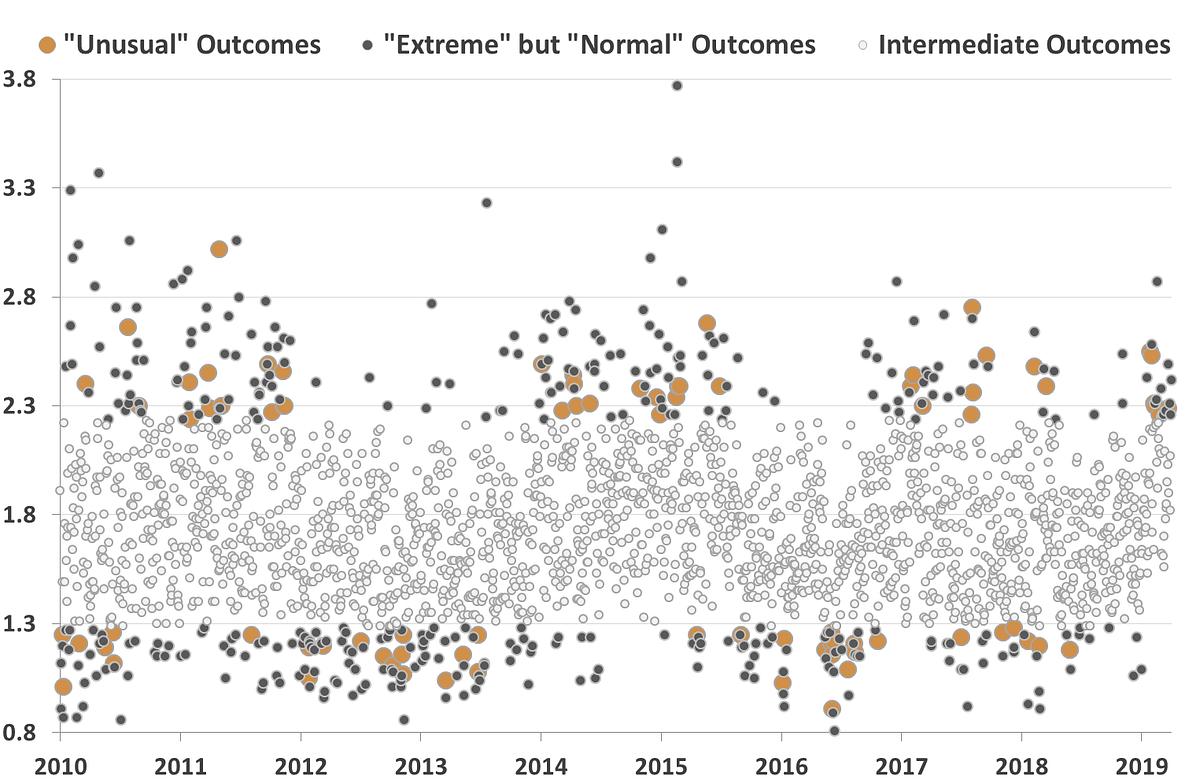 SPX Options: Historical Trade Volume and Put-Call Ratio Analysis | by Grace Debeila | Medium