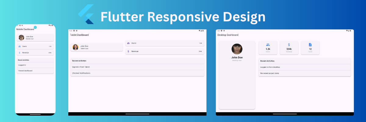 Build Your First Responsive Flutter App: A Clean Architecture Approach. | by Rakibul Dev | Medium