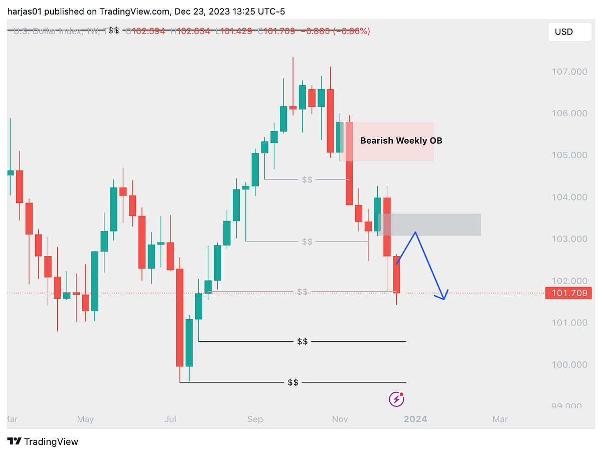 Final Trades of 2023 (RJ’s Weekly Newsletter — December 24, 2023) | by ...