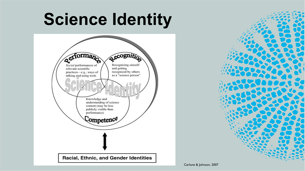 Science Identity and Youth Voice: LiveSci Collective | by LiveSci ...
