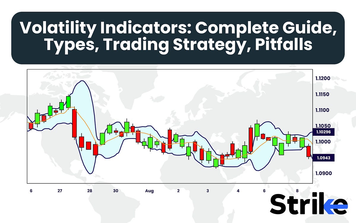 Exploring Volatility Indicators in Trading: A Comprehensive Guide | by Strike Money | Jul, 2024 ...