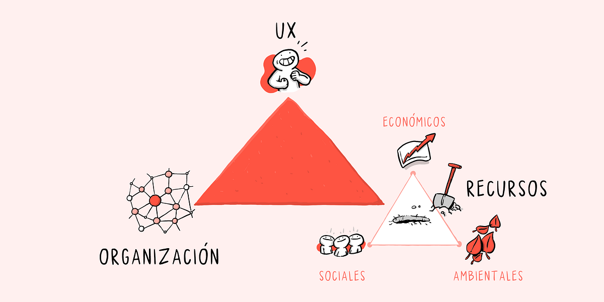 Design Thinking vs. Service Design | by connectingbrains | Medium