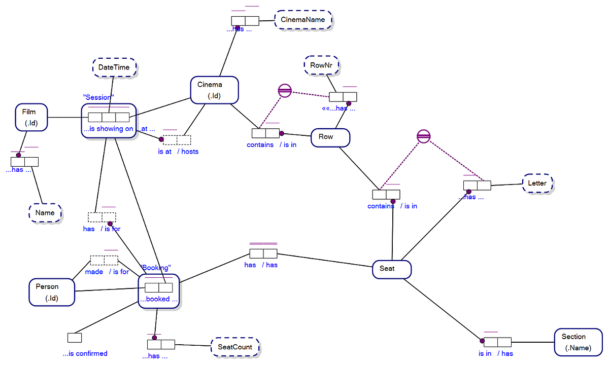 RETURN Clauses in Natural Language Queries | by Victor Morgante | TDS Archive | Medium