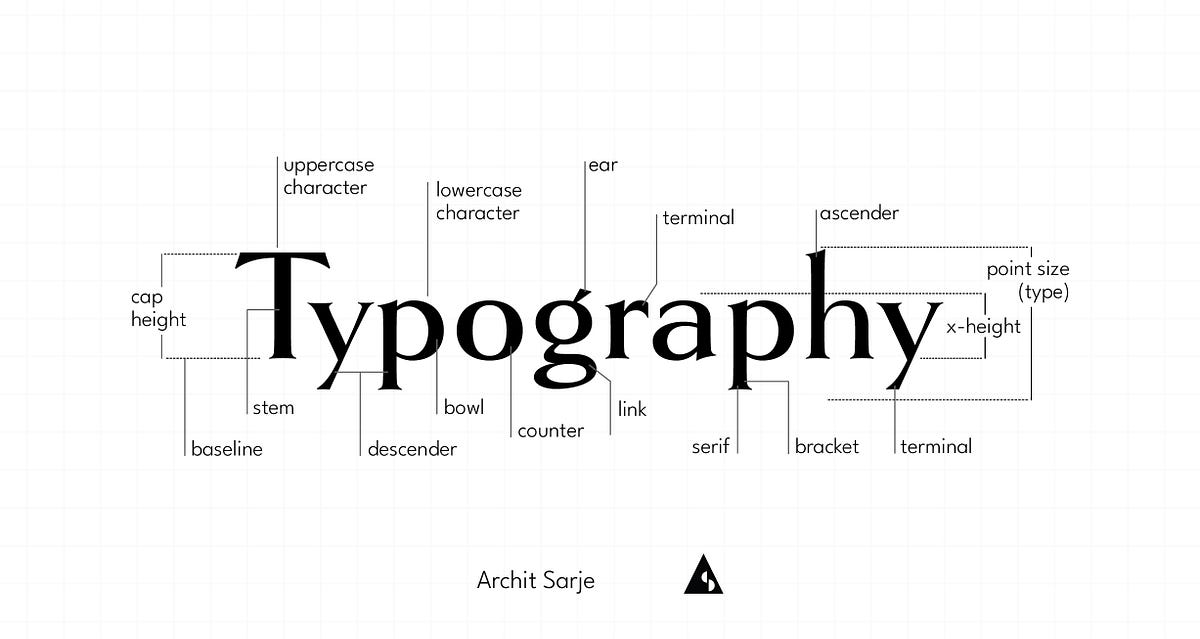 Typography can fail your design. The typography mistakes that scream ...