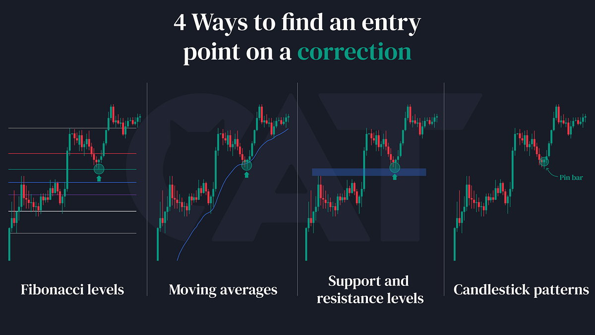 4 Ways to find an entry point on a correction | by CAT | Jan, 2024 | Medium