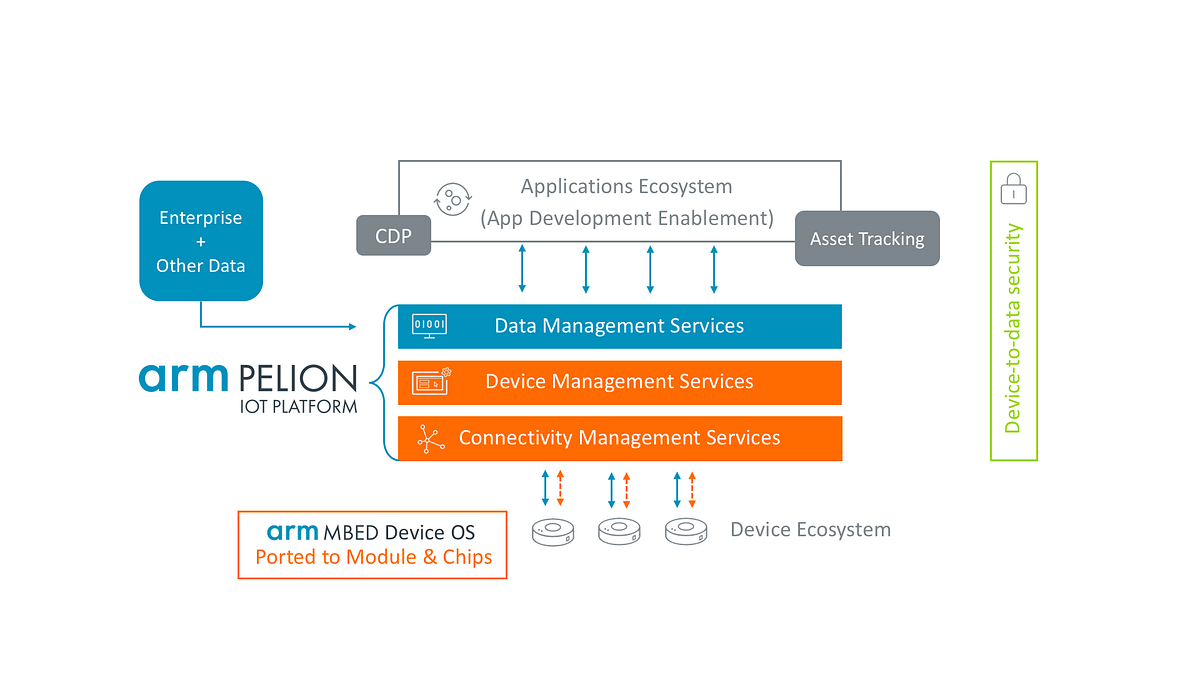 3 things to read: Tesla’s AI chip, Cloudera’s data warehouse and Arm’s ...