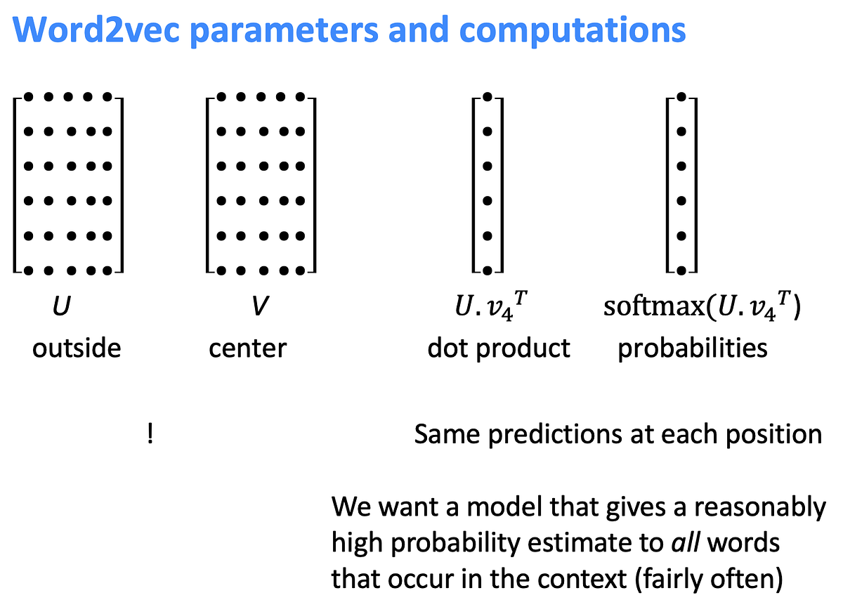 Neural Networks & Word Embeddings | by Nwamaka Imasogie | Nwamaka Imasogie’s Machine Learning ...