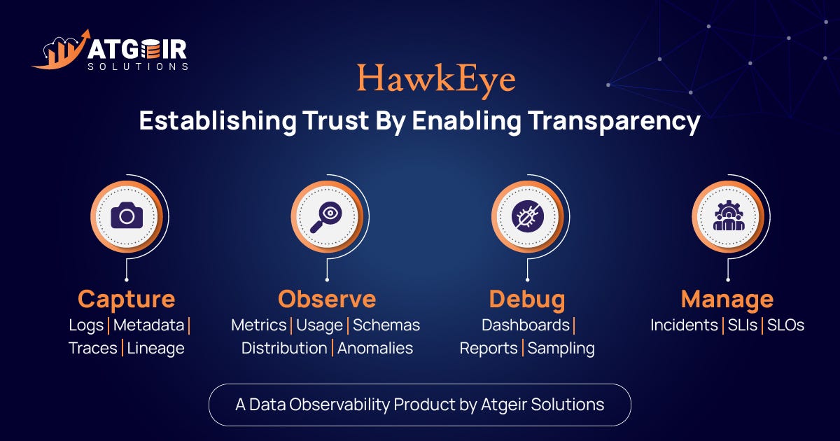 Data Observability - Design for Decentralized Architecture, Track as a ...