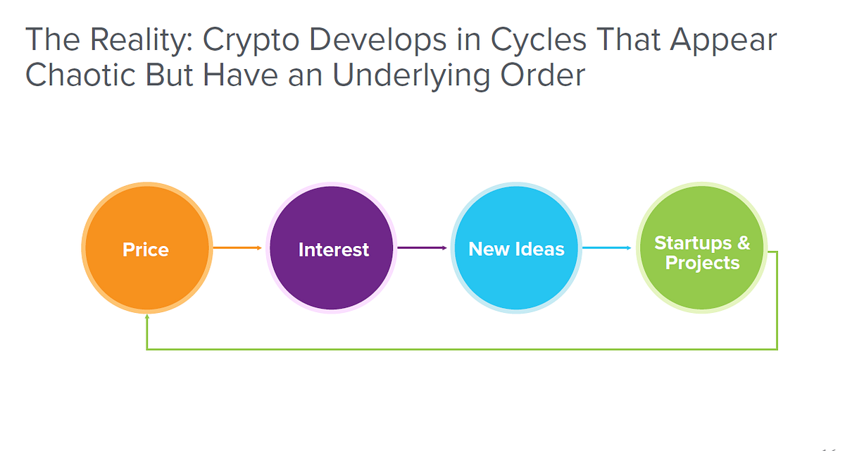 NFT explained. If you are in any way as curious as I… | by FEJIRO AKIRI | Coinmonks | Medium