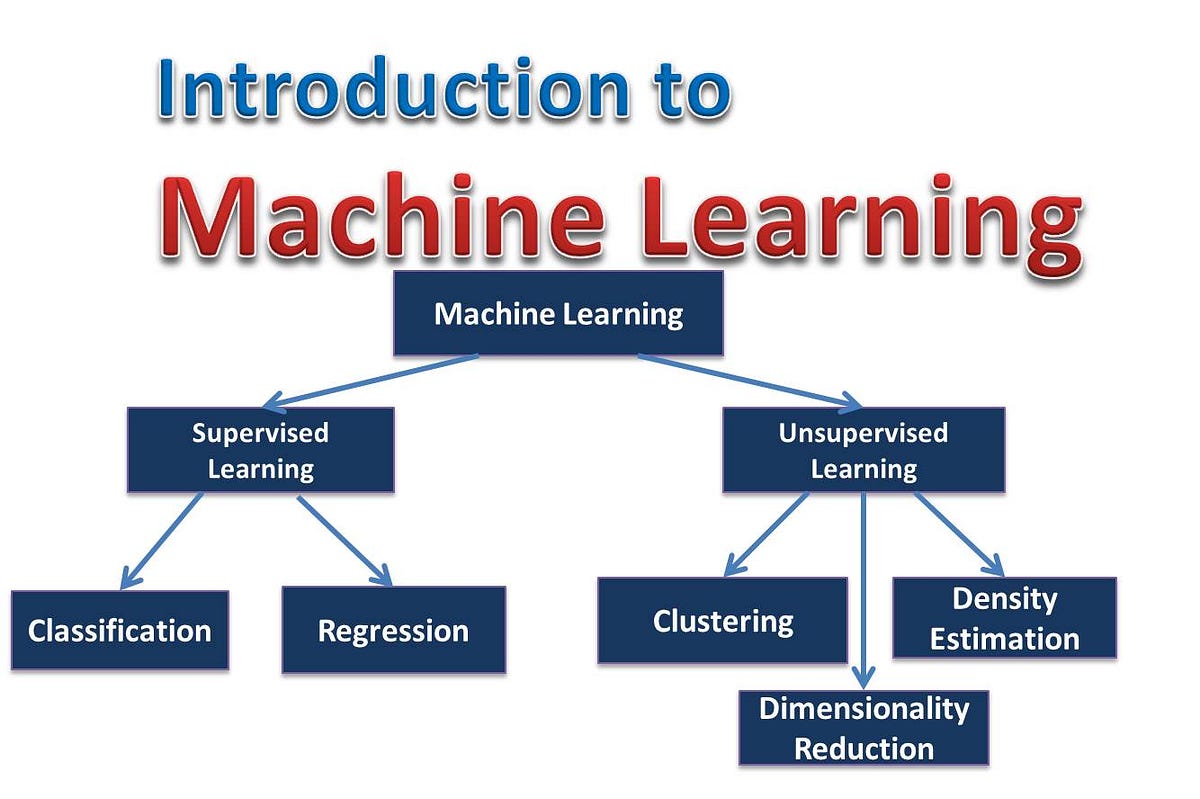 An Introduction to Machine Learning | by Vipin Kumar | Medium