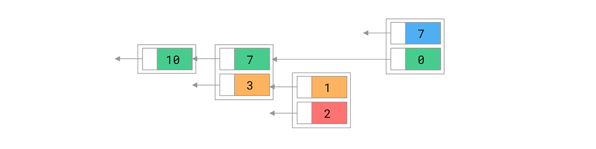 How to Build a Token on Bitcoin in Javascript | by Clemens | Medium