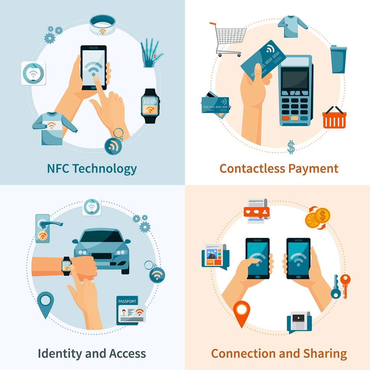 Unlocking the Potential of NFC: A Game-Changer for Business Operations ...