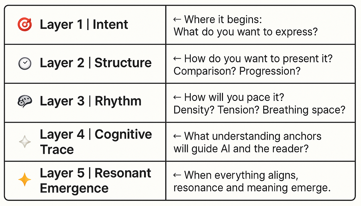SER Whitepaper 05｜The Five-Layer Model of Structured Expression ...