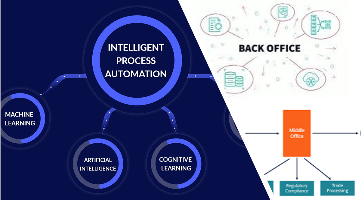 AI in the Back Office — A Rather Significant Opportunity Landscape | by ...