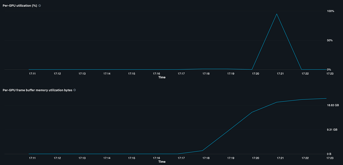 Deploy and Serve Llama 3.2 11B on Databricks in Minutes | by Killian ...