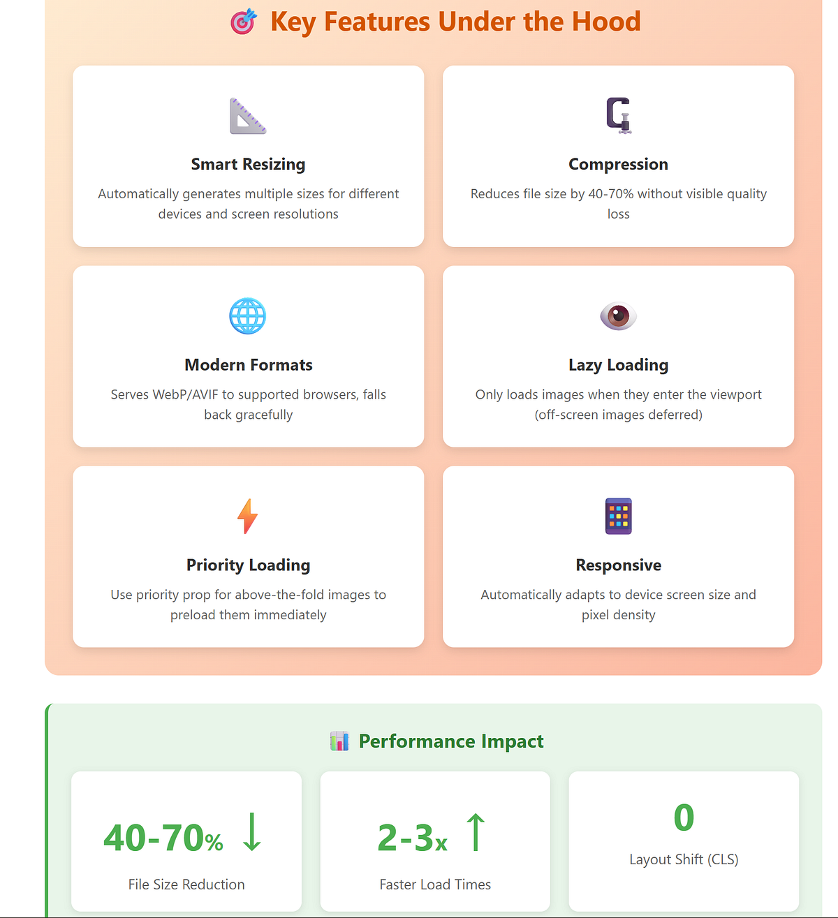 How to Optimize Performance For Next.js (Advanced edition) | by Colin Zhou | Level Up Coding