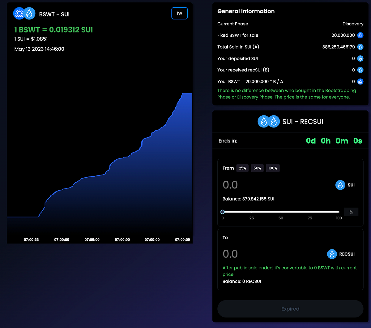 IDO Recap — Liquidity Bootstrapping for pool BSWT-SUI — POL | by ...