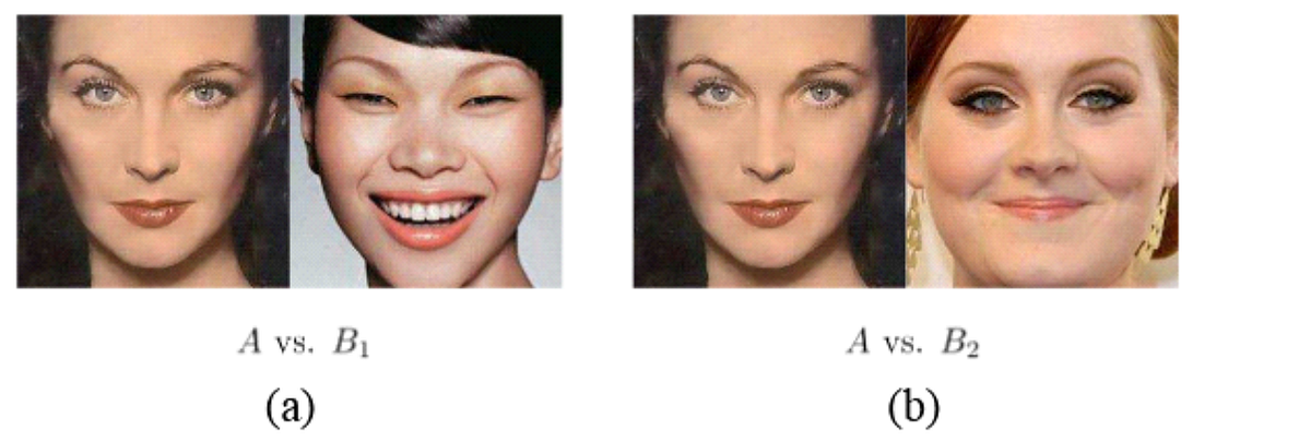 CNN Application in Face Recognition / Image Recognition | by Khalid ...