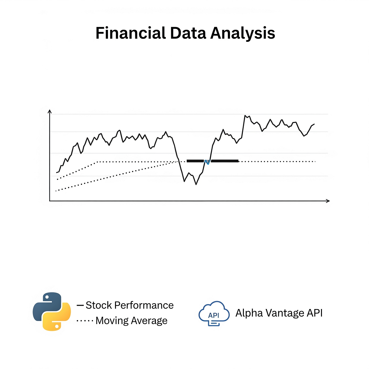 The Practitioner’s Guide: Python for Quantitative Finance (Part 5) | by Simplifiedzone | Medium