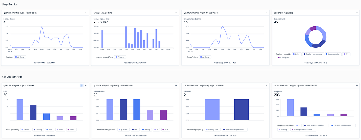 Introducing the Quantum Metric Analytics Plugin for Backstage | Medium
