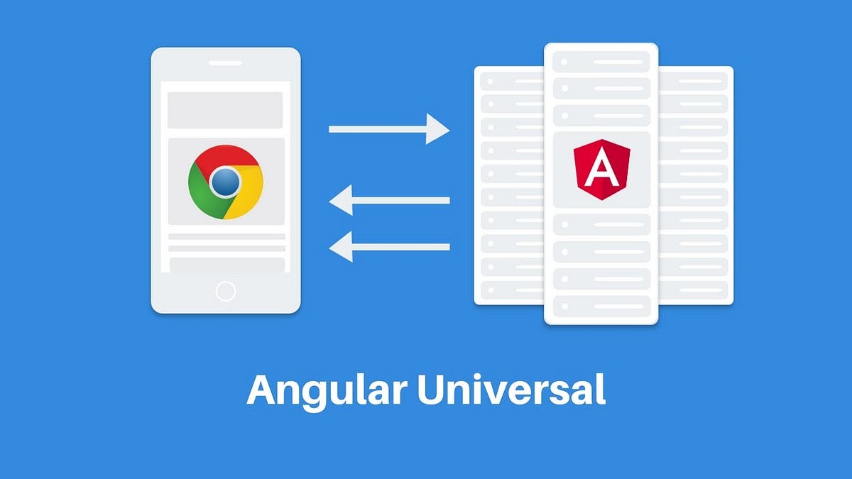Server Side Rendering With Angular 7 By Farid Karami Medium