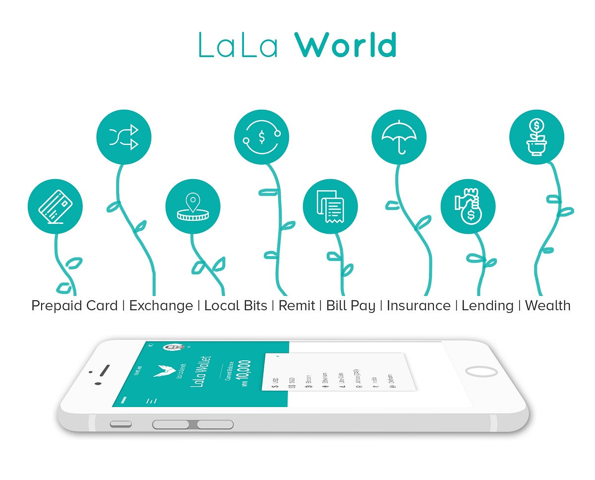 Lalaworld Best International Money Transfer Global Wallet | by ...