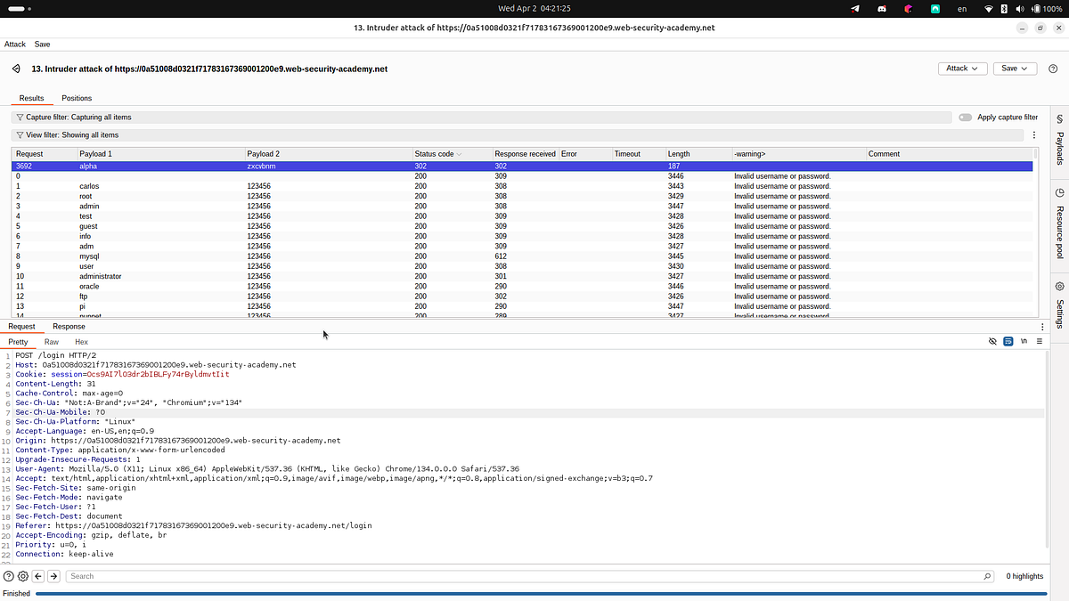 PortSwigger Academy. Path: Authentication vulnerabilities | by BRENO SANTANA BRUNO | Medium