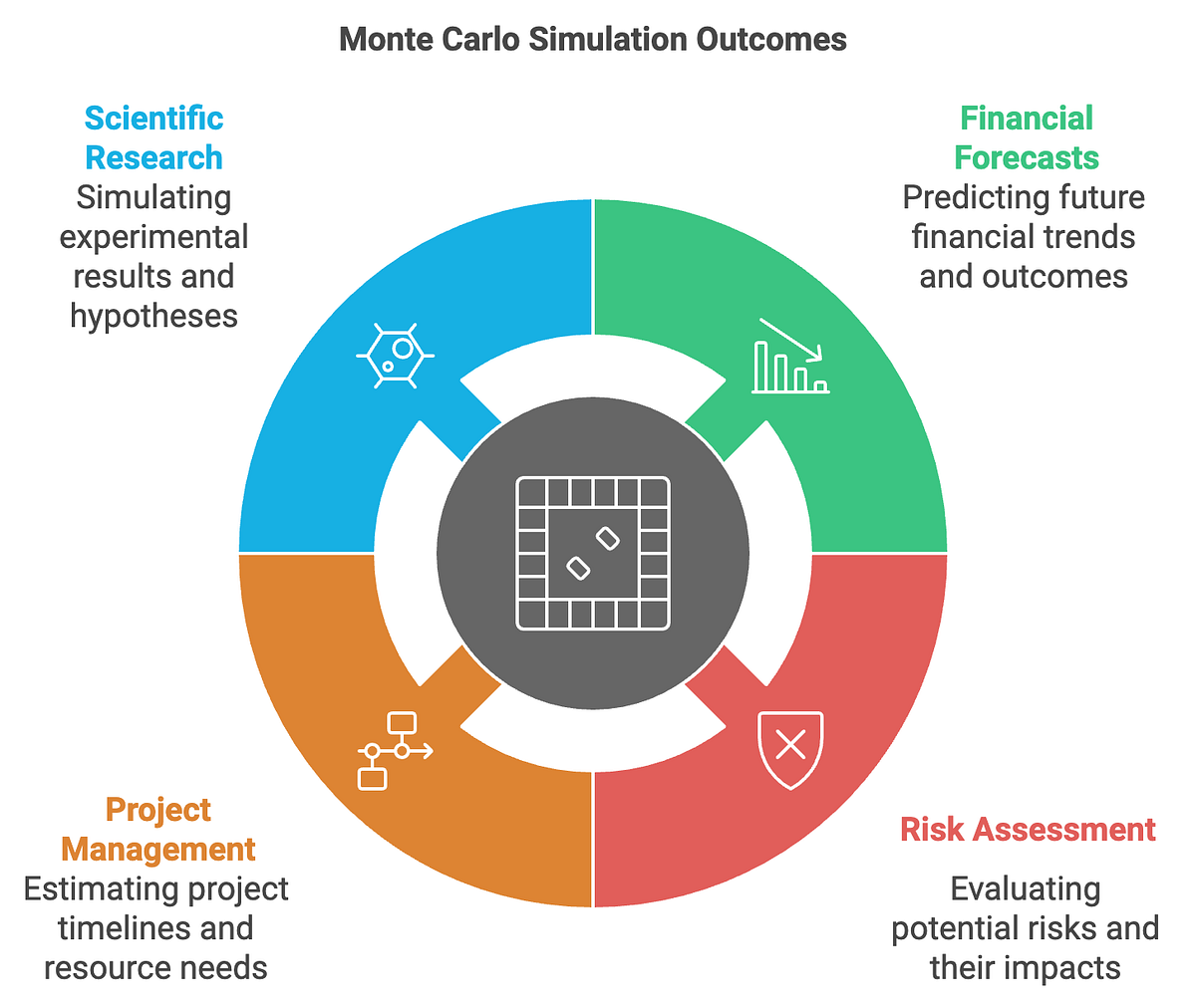 Examples of Probabilistic Experiments: A Beginner's Guide to ...