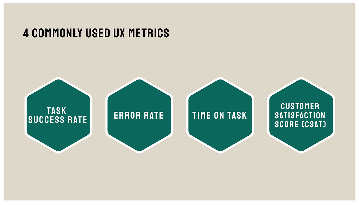 Finding the right UX metrics. When building digital products, it is ...