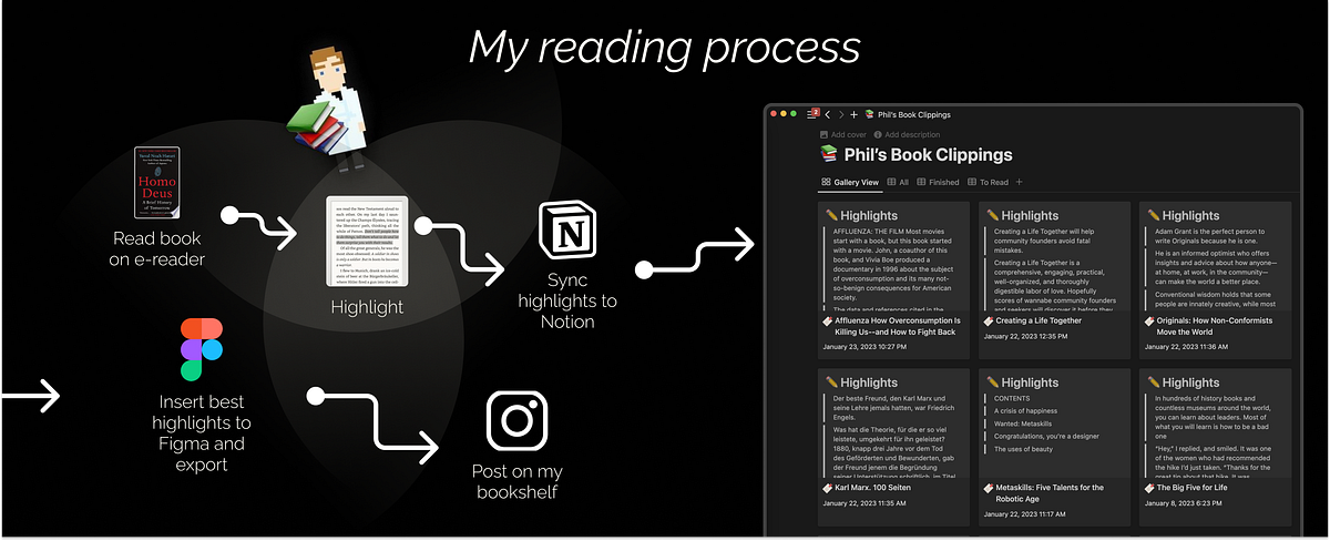 Kindle meets Notion meets AI: How I established more meaningful reading ...